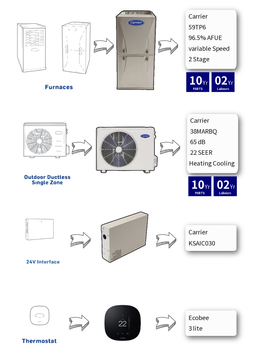 Heat Pump Promotion - BreezeCome